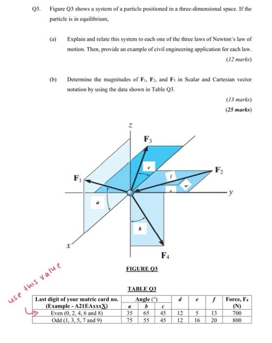 Solved Q3. Figure Q3 shows a system of a particle positioned | Chegg.com