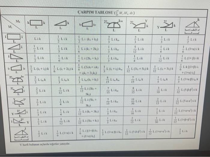 BENDING MOMENT (M) DIAGRAM of the 2nd order | Chegg.com