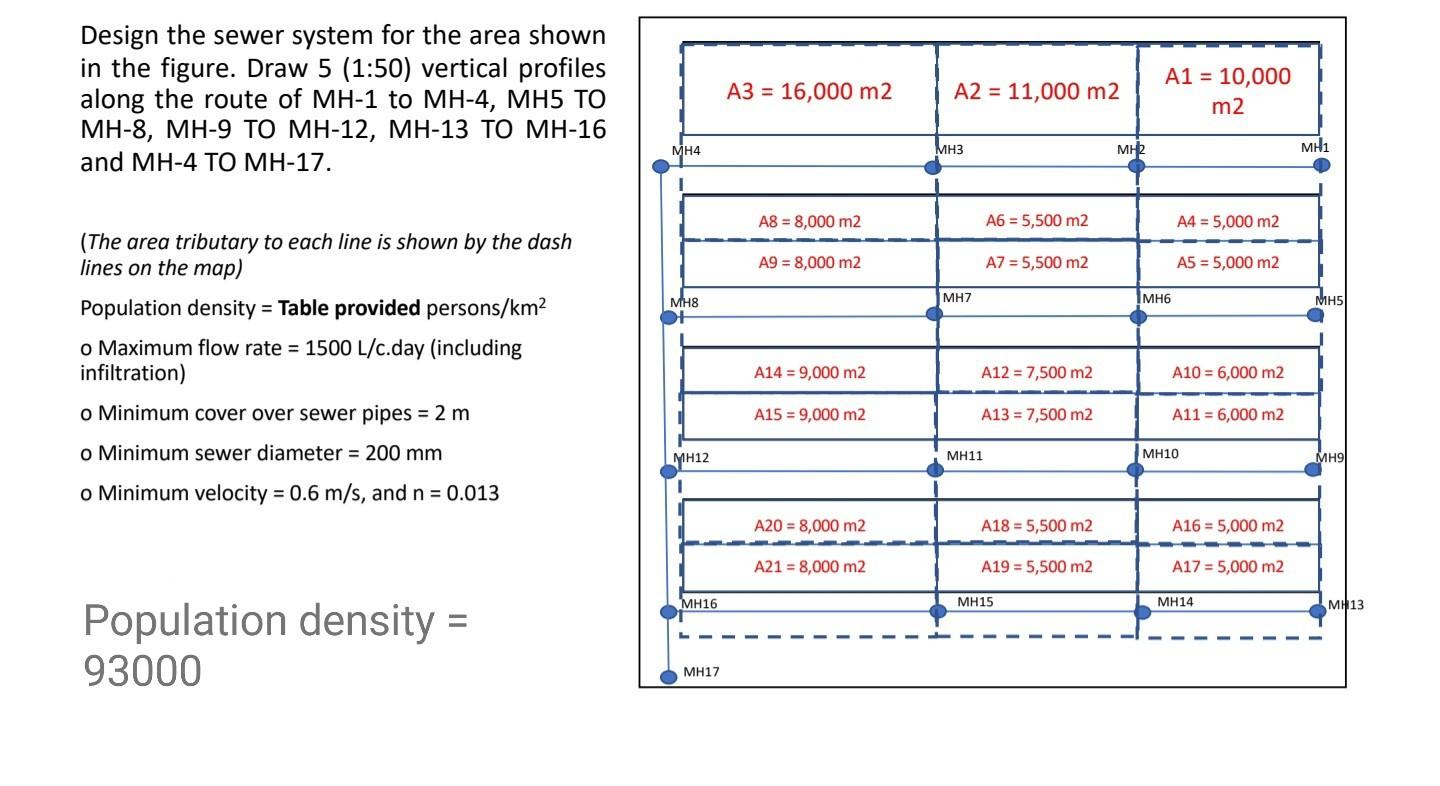 Solved Design the sewer system for the area shown in the | Chegg.com