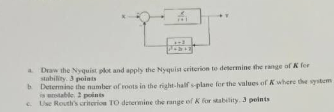 Solved a. ﻿Draw the Nyquist plot and apply the Nyquist | Chegg.com