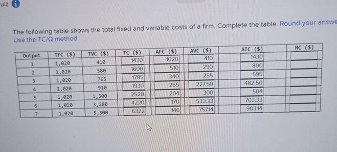 Solved uiz (i)The following table shows the total fixed and | Chegg.com