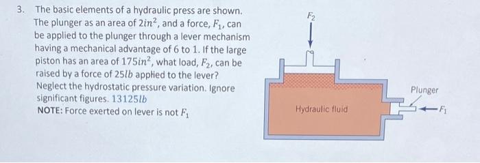 Solved 3. The basic elements of a hydraulic press are shown. | Chegg.com