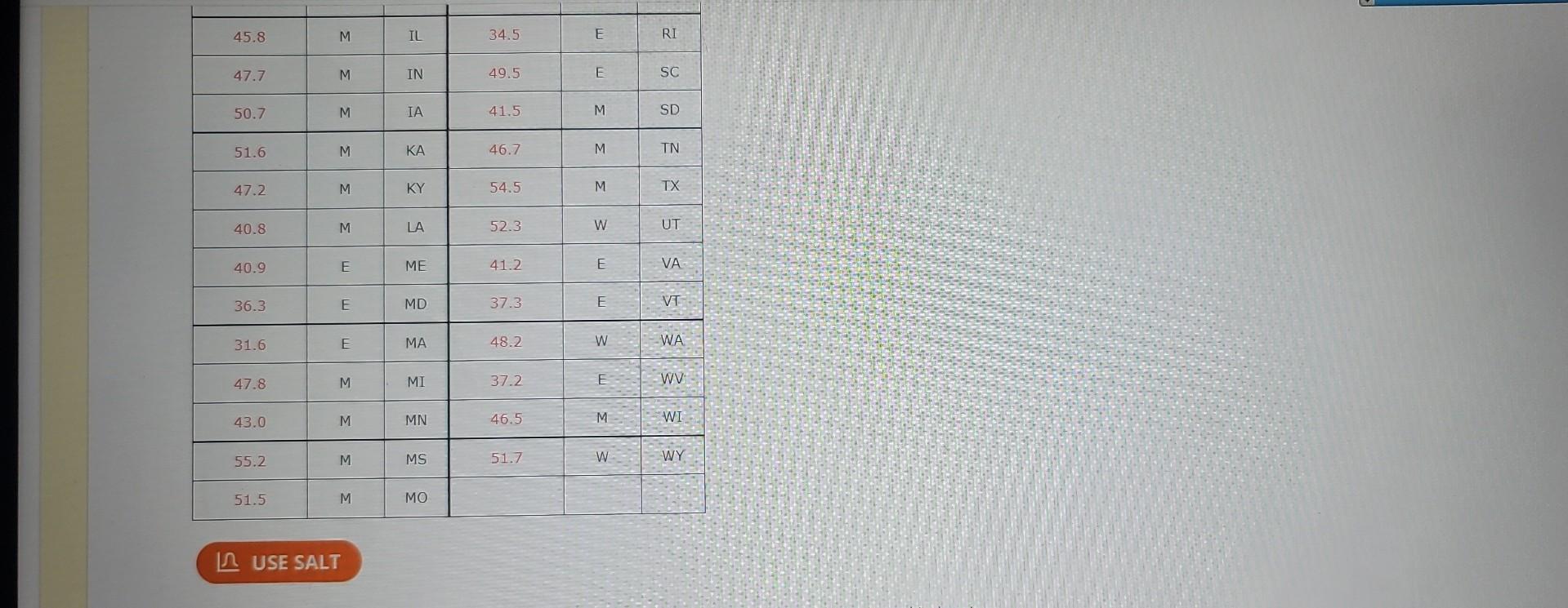 Solved \begin{tabular}{|c|c|c|c|c|c|} \hline 45.8 & M & IL & | Chegg.com