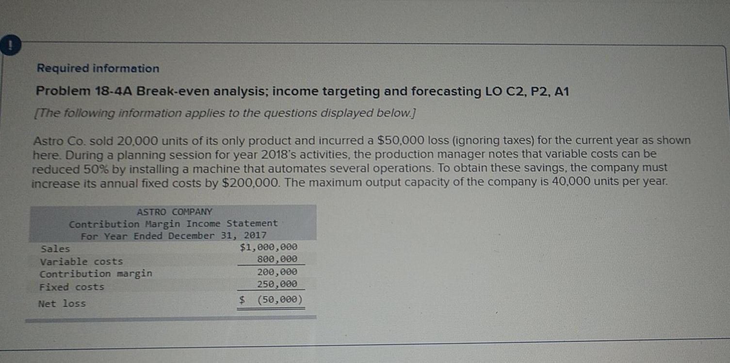 Solved Required information Problem 18-4A Break-even | Chegg.com
