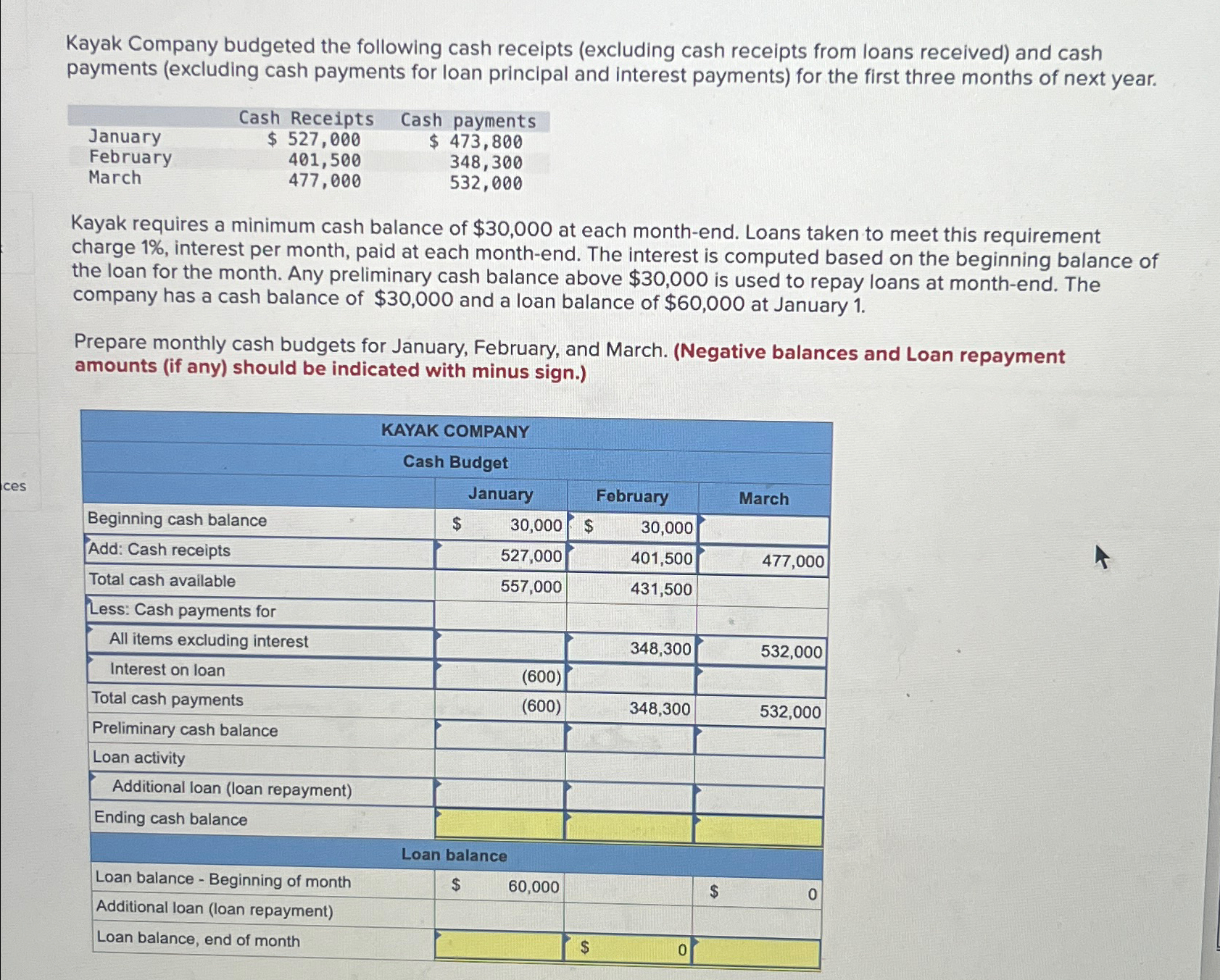 Kayak Company budgeted the following cash receipts | Chegg.com