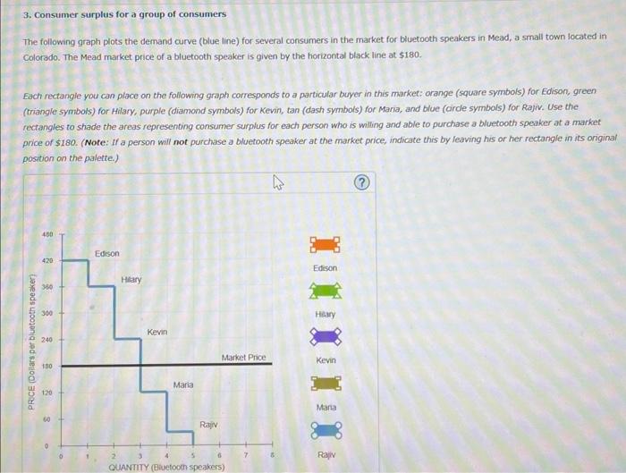 Solved 3. Consumer surplus for a group of consumers The | Chegg.com