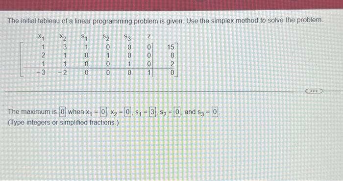 Solved The initial tableau of a linear programming problem | Chegg.com
