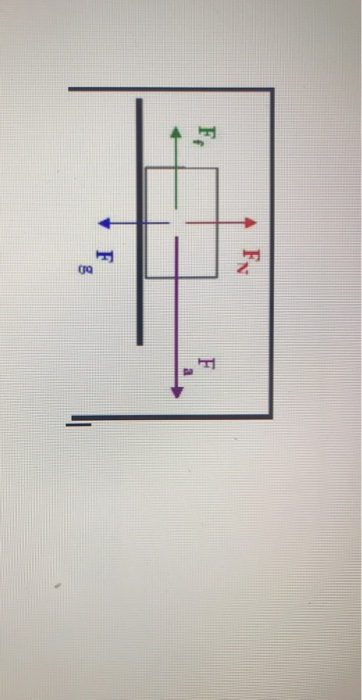 Solved 00 Calculate Fnet for the free body diagram below, | Chegg.com