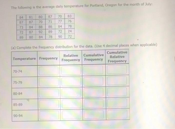 Solved The following is the average daily temperature for | Chegg.com