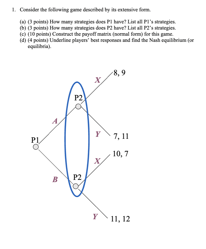 [Solved]: 1. Consider the following game described by its ex