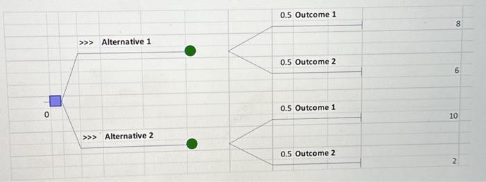 Solved using the expected value approach, what's the | Chegg.com