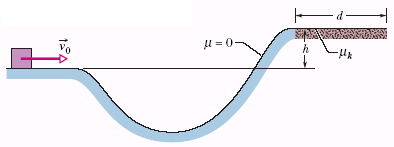 Solved In the figure below, a block slides along a track | Chegg.com