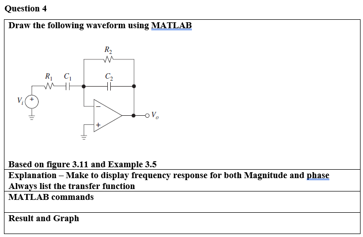 Solved Question 4Draw the following waveform using | Chegg.com