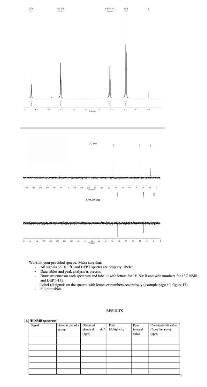 Solved Molecular formula of unknown alcohol: | Chegg.com