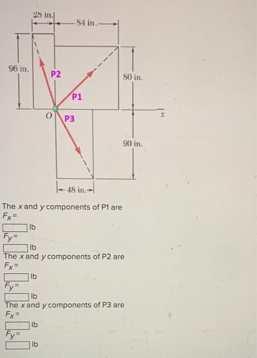 Solved Consider three forces P1, P2, and P3 where P1 = 20 | Chegg.com