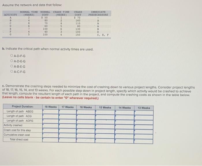 Solved Assume the network and data that follow: IMMEDIATE | Chegg.com