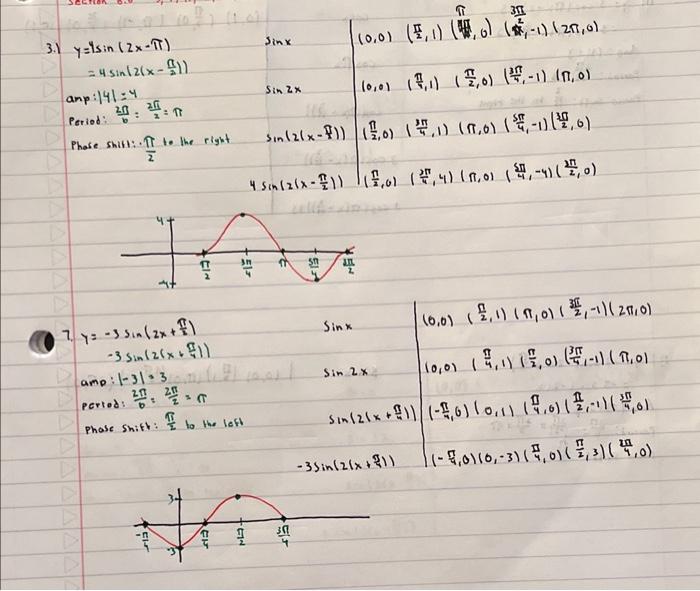 Solved Help me find the (5 key points, transformations, and | Chegg.com