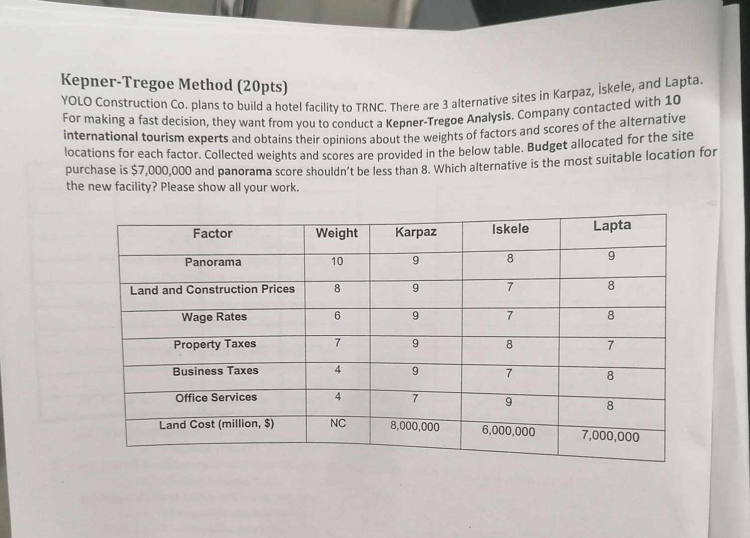 Solved Kepner-Tregoe Method (20pts) YOLO Construction Co. | Chegg.com