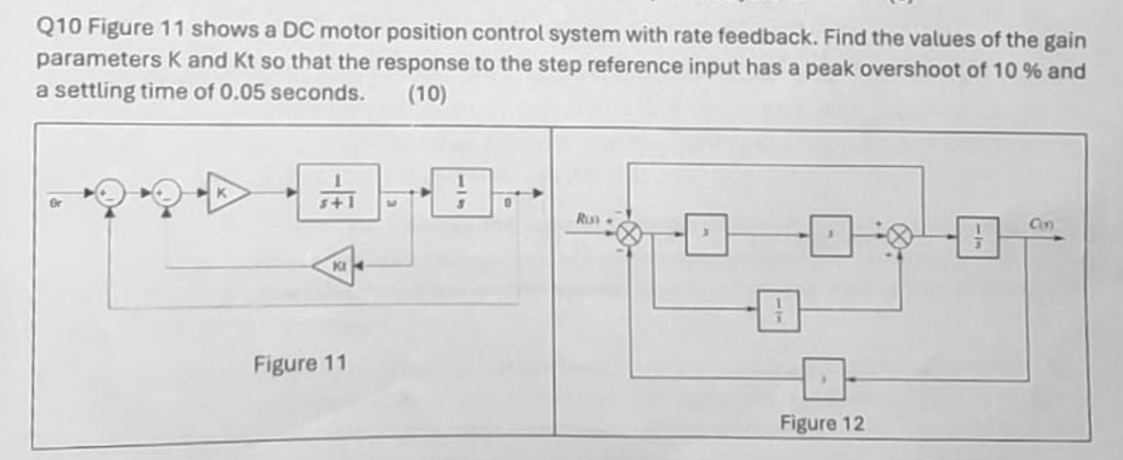 Solved Q10 ﻿Figure 11 ﻿shows a DC motor position control | Chegg.com