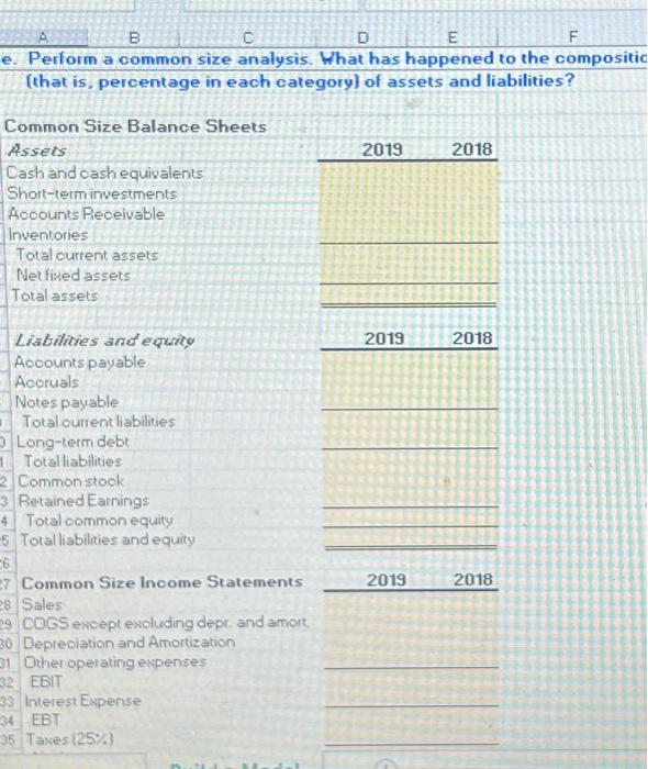 Solved Perform a common size analysis. What has happened to | Chegg.com