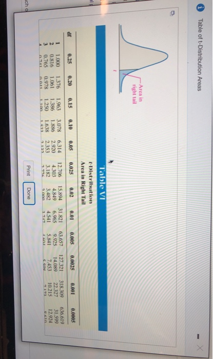 Solved Table of t-Distribution Areas Area in right tal Table | Chegg.com