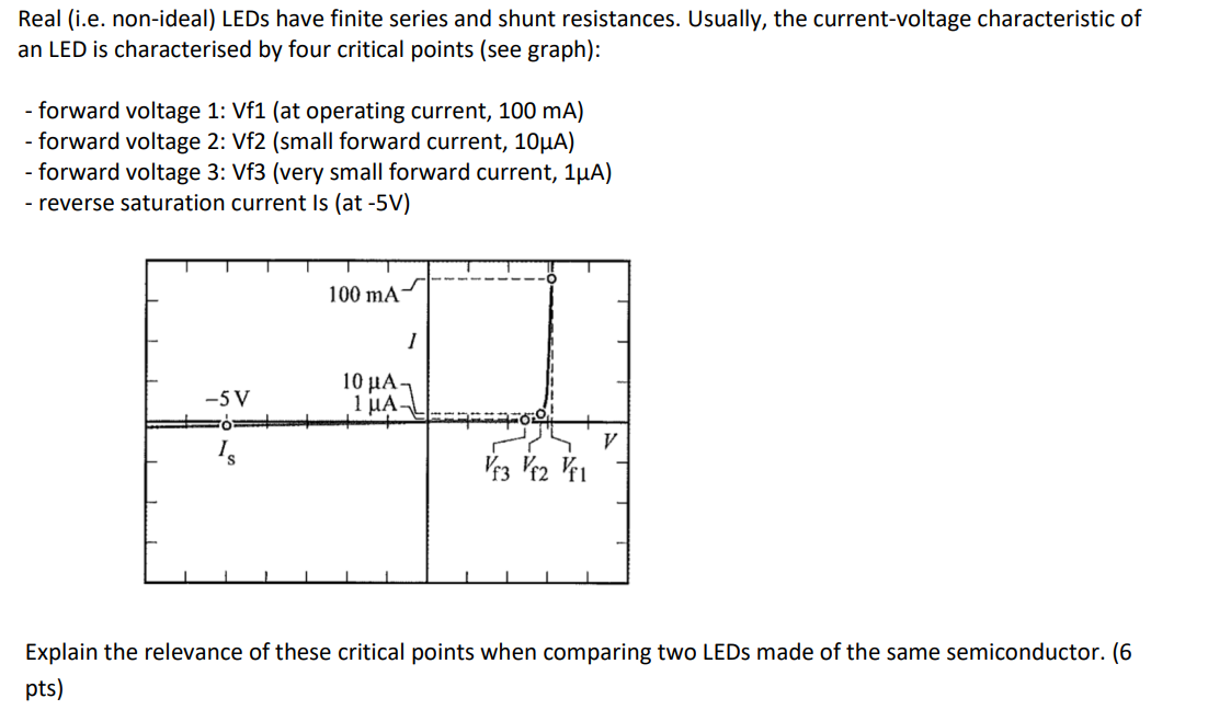 Solved Real (i.e. ﻿non-ideal) ﻿LEDs have finite series and | Chegg.com