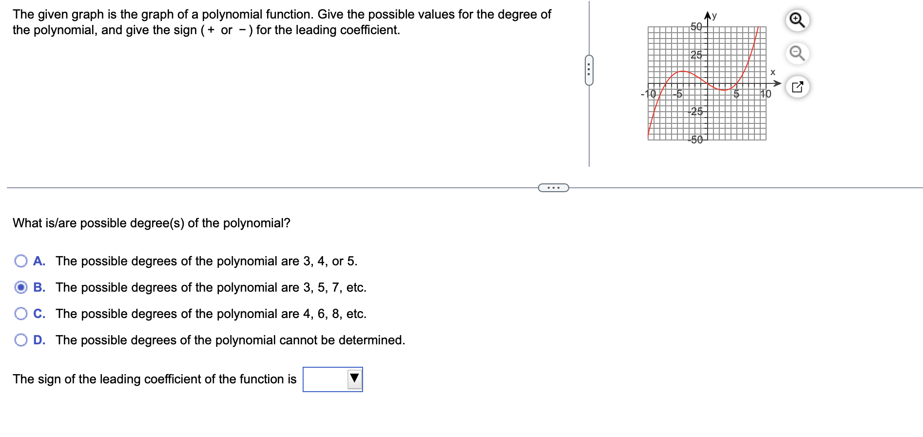 Solved The given graph is the graph of a polynomial | Chegg.com