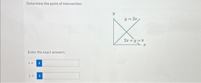 Solved Determine the point of intersection. Enter the exact | Chegg.com