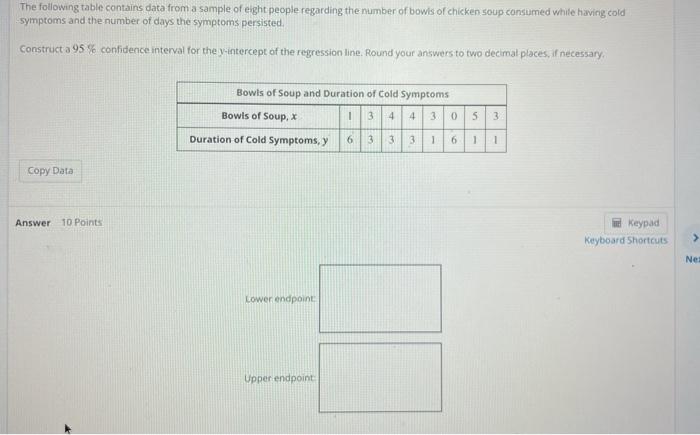 Solved The following table contains data from a sample of | Chegg.com