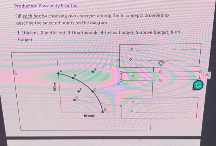 Solved Production Possibility Frontier Fill each box by | Chegg.com