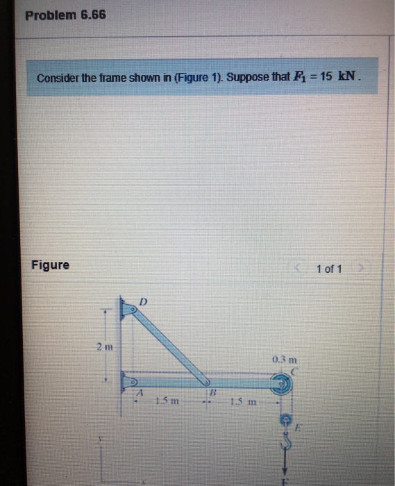 Solved Problem 6.66 Consider the frame shown in (Figure 1). | Chegg.com