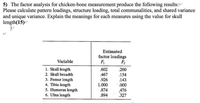 5) The factor analysis for chicken-bone measurement | Chegg.com