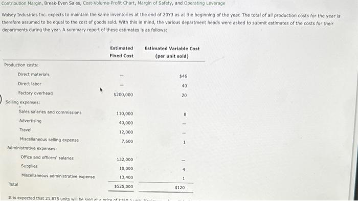 Solved Contribution Margin, Break-Even Sales, | Chegg.com