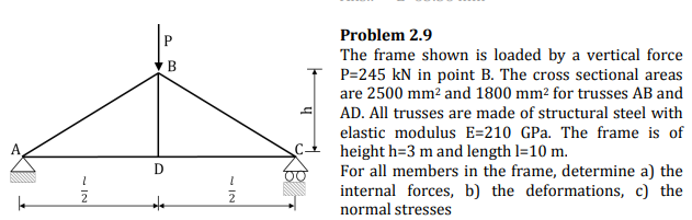 Solved Problem 2.9The frame shown is loaded by a vertical | Chegg.com