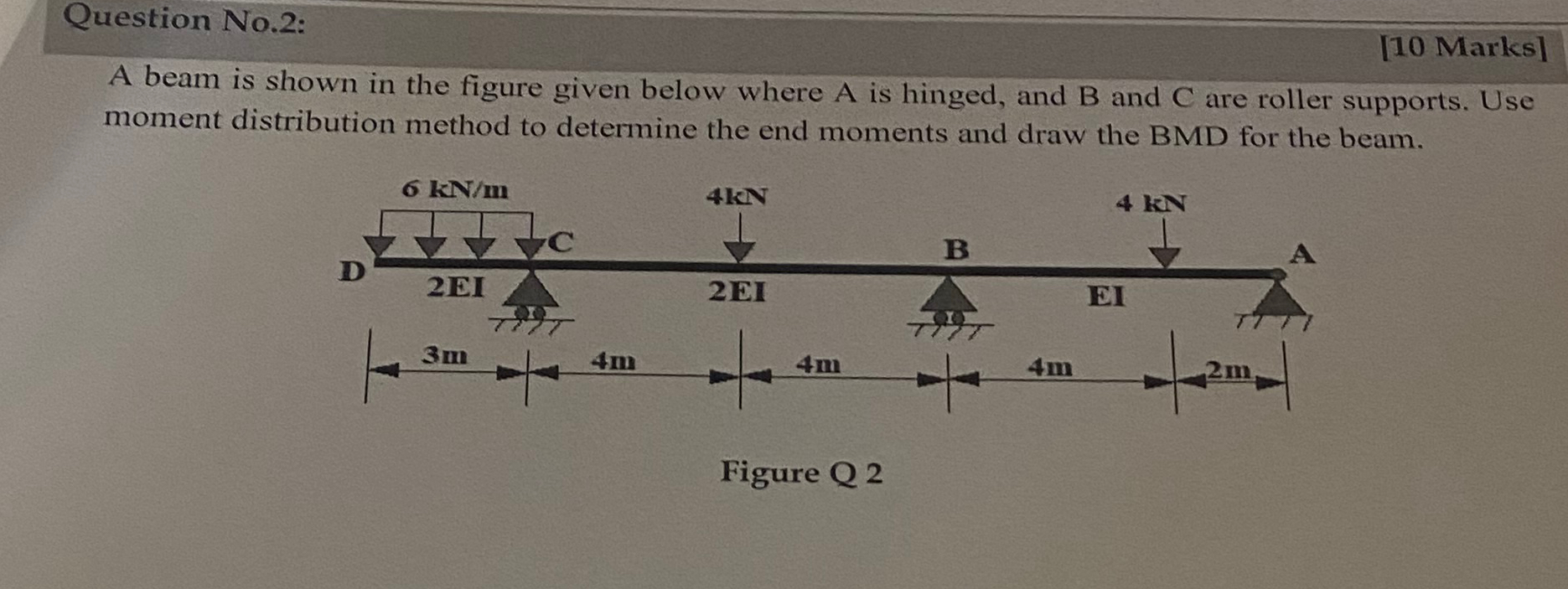 Question No.2:[10 ﻿Marks]A beam is shown in the | Chegg.com