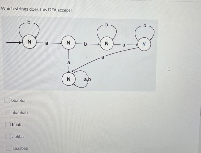 Solved Which strings does this DFA accept? b N N b N Y a a N | Chegg.com
