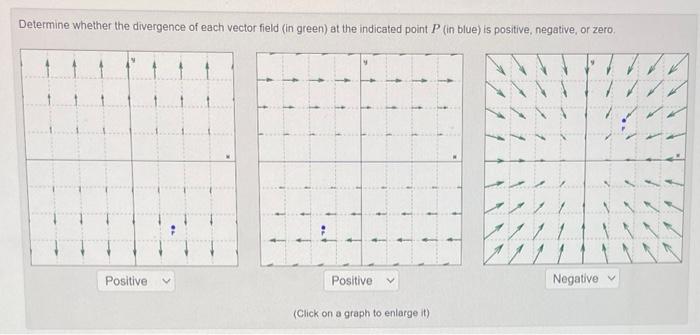 Solved Determine whether the divergence of each vector field | Chegg.com