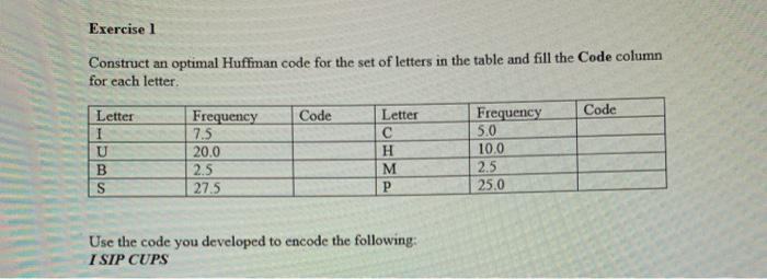 Solved Exercise 1 Construct an optimal Huffman code for the | Chegg.com