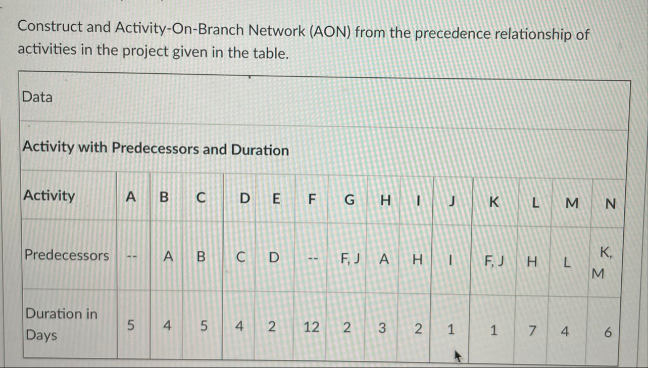 Construct and Activity-On-Branch Network (AON) ﻿from | Chegg.com