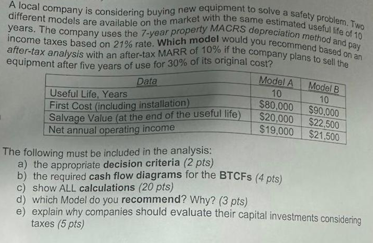 Solved A local company is considering buying new equipment | Chegg.com