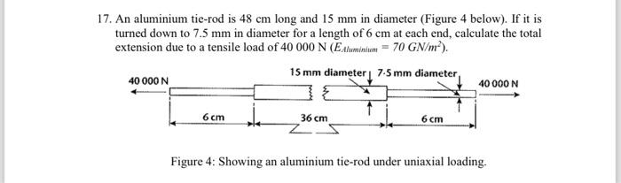 Solved 17. An aluminium tie-rod is 48 cm long and 15 mm in | Chegg.com