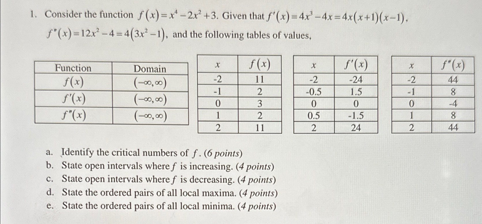 Solved Consider the function f(x)=x4-2x2+3. ﻿Given that | Chegg.com
