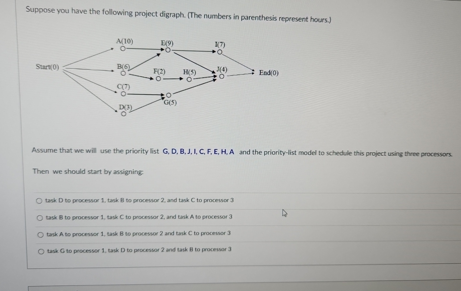 Solved Suppose you have the following project digraph. (The | Chegg.com