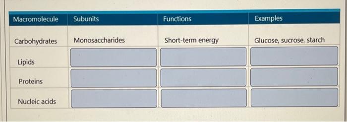 Solved Complete the table by filling in the subunits, | Chegg.com