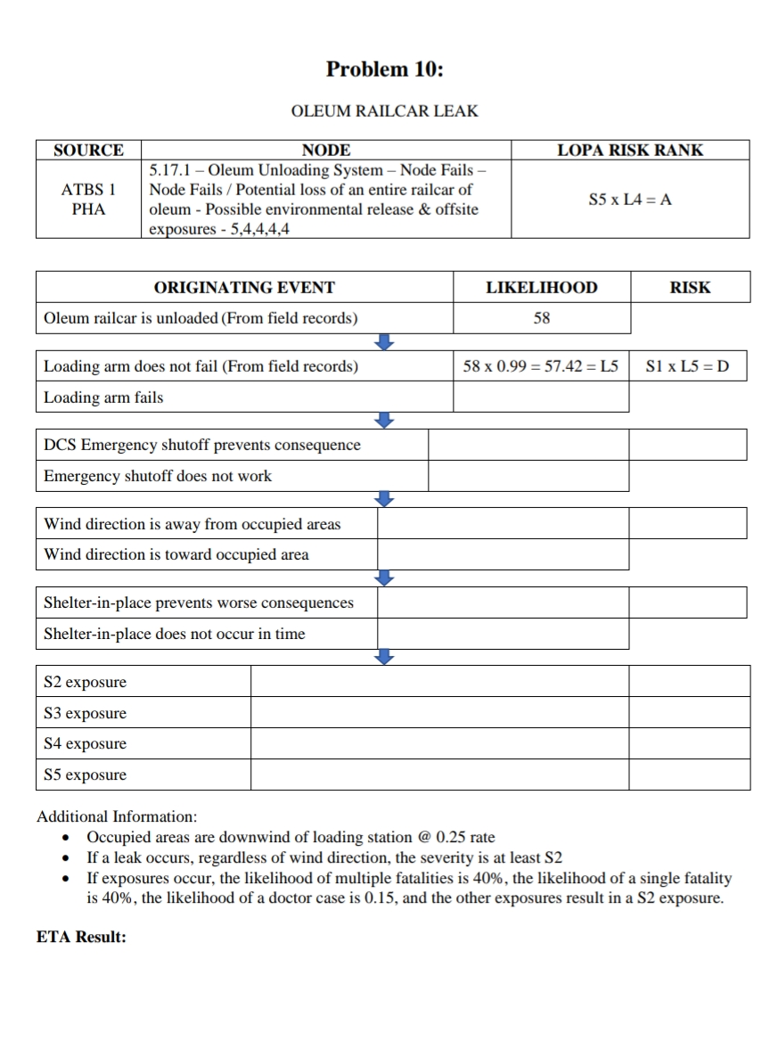 PHA/LOPA RISK METRICS NOYTR: D and E risks are | Chegg.com