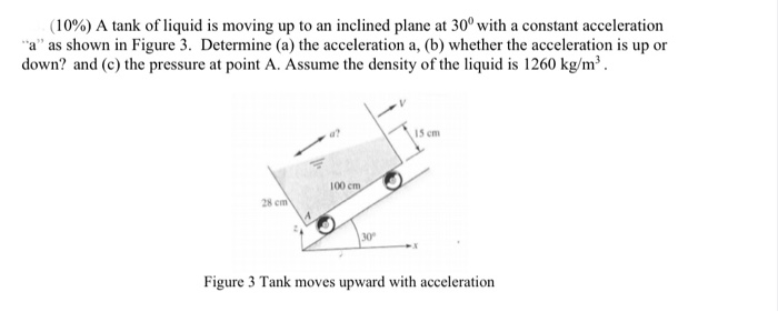 Solved (10%) A tank of liquid is moving up to an inclined | Chegg.com