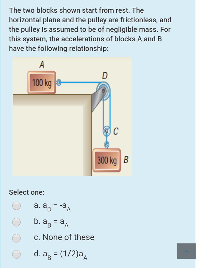Solved The two blocks shown start from rest. The horizontal | Chegg.com