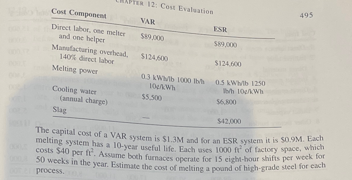 Solved \table[[Cost Component,VAR,ESR],[\table[[Direct | Chegg.com