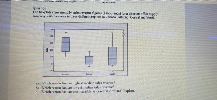 Solved Question The boxplots show monthly sales revenue | Chegg.com