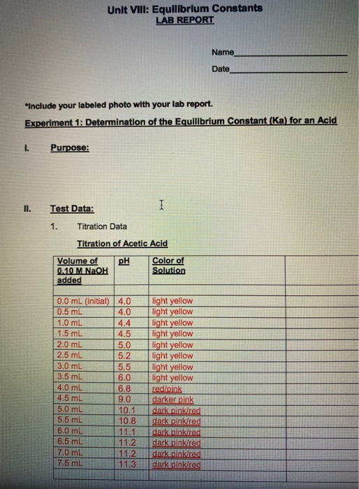 Solved Unit Vill: Equilibrium Constants LAB REPORT Name Date | Chegg.com